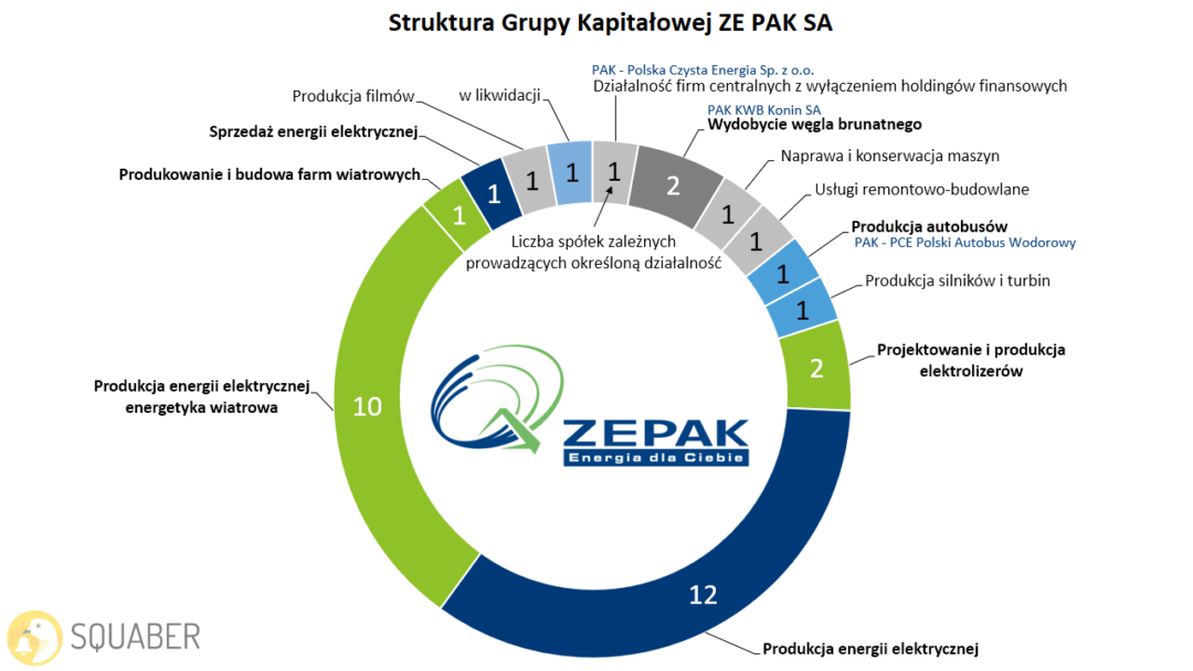 ZEPAK - nowy pomysł na siebie - Blog Squaber